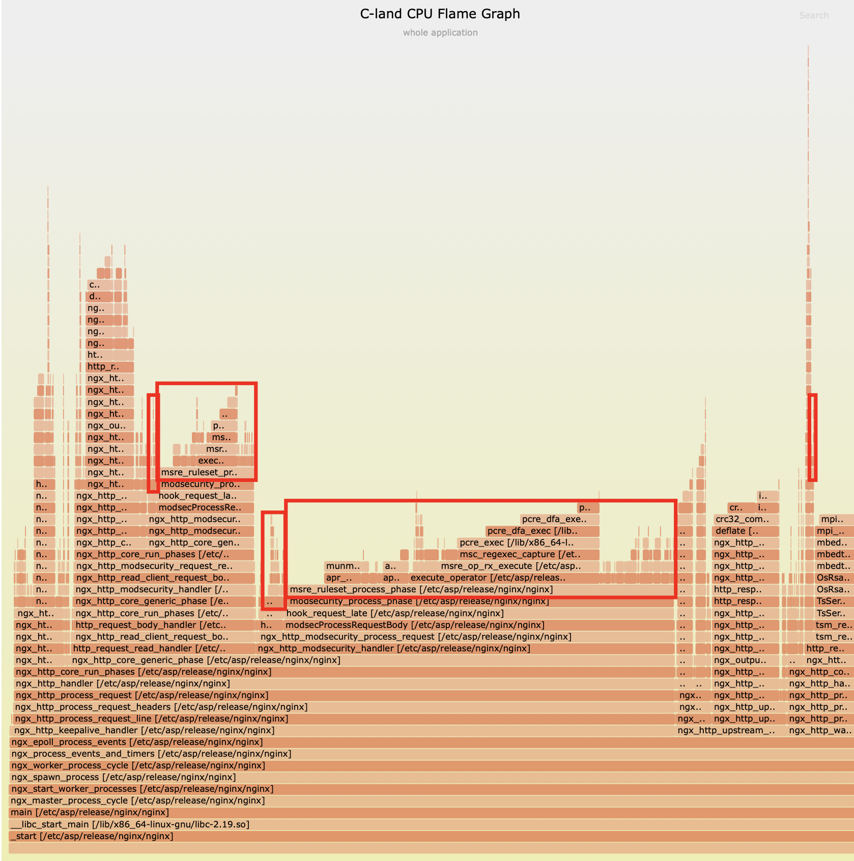 Double Bottleneck Concurrency? OpenResty XRay Multi-dimensional Analysis Solves Performance ...