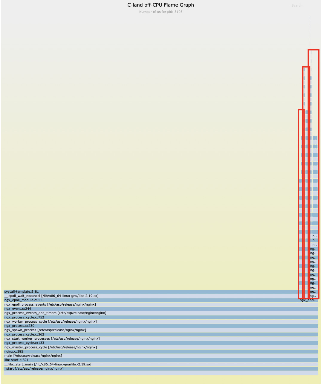 应用卡顿？OpenResty XRay 一键揭秘 75 毫秒阻塞背后的真相 - OpenResty 官方博客